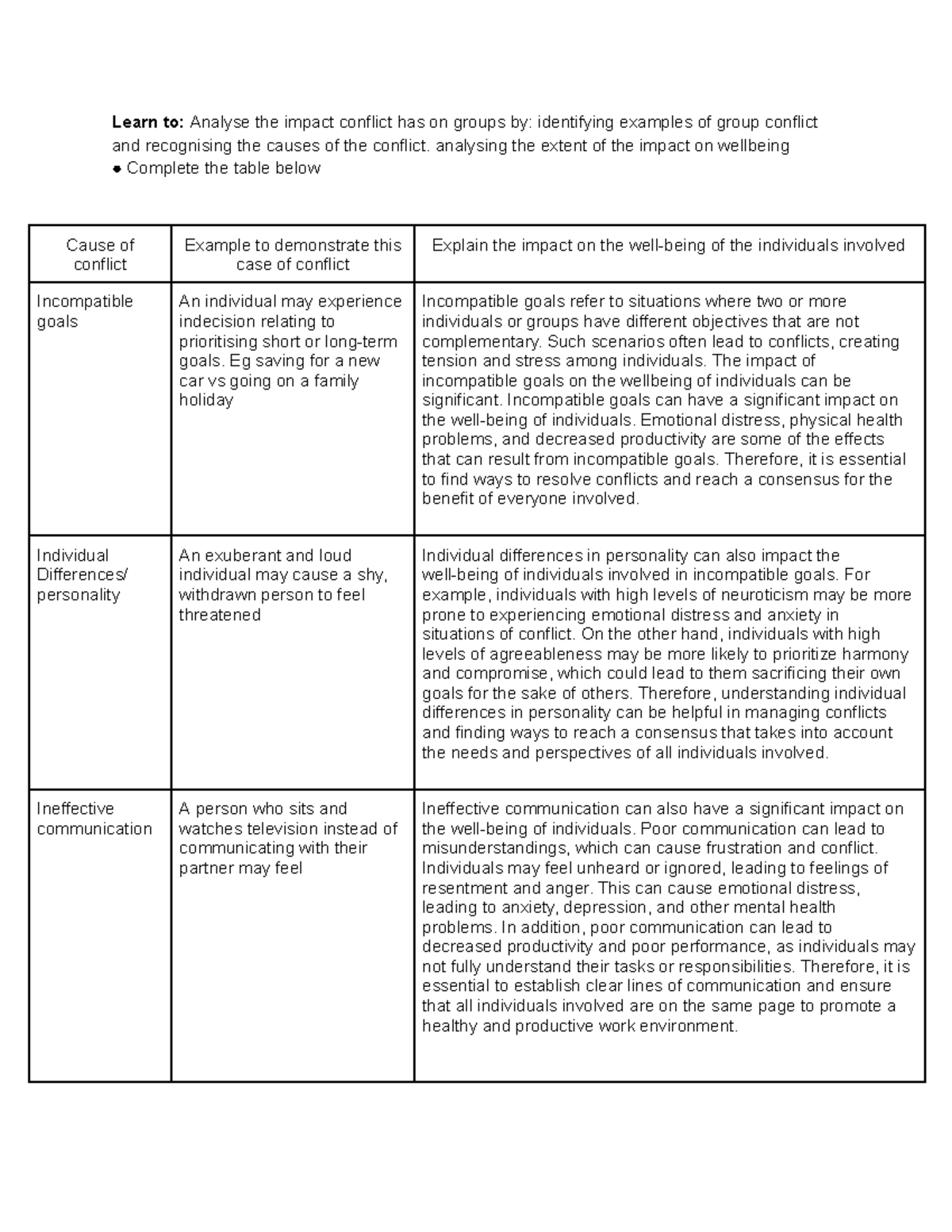 Causes of conflict - learn to - Learn to: Analyse the impact conflict ...