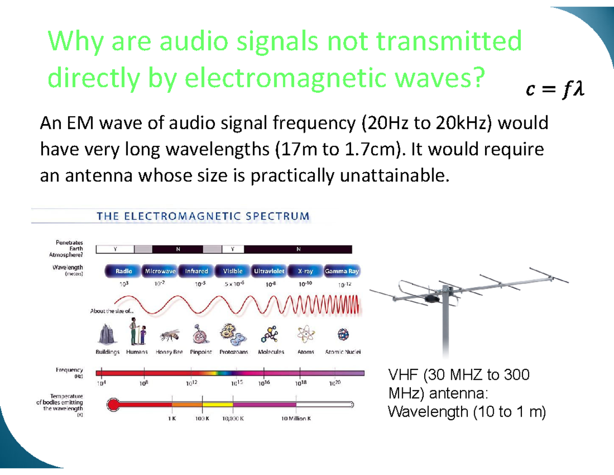 ENGG1310 T2 Comms S3 - Why are audio signals not transmitted directly ...