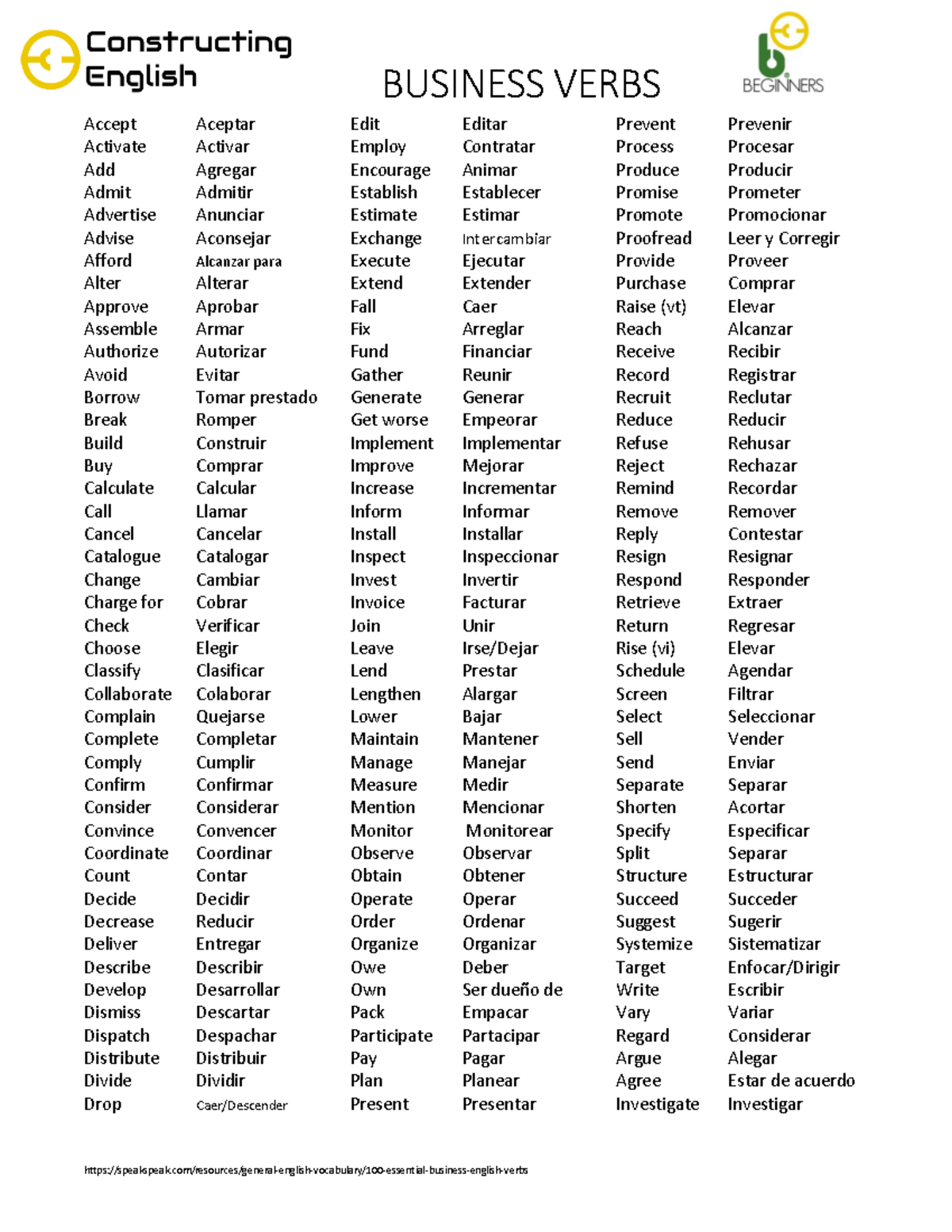 623298813 Business English Verbs - BUSINESS VERBS - Studocu