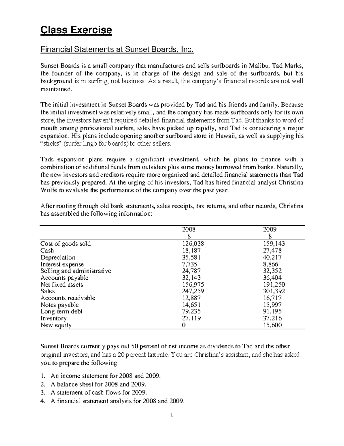 Corporate Reporting Assignment to be solved need help - 1 Class ...