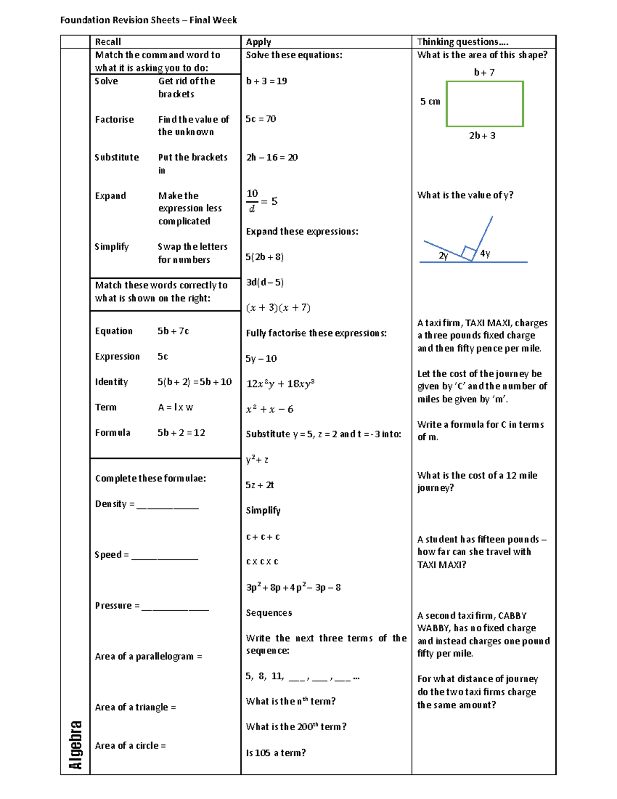 Foundation-Revision-Sheets - Foundation Revision Sheets – Final Week Recall Apply Thinking - Studocu
