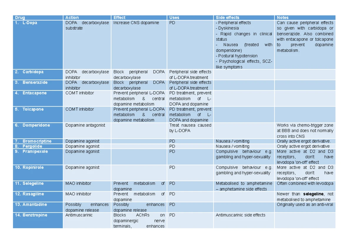 Antibiotics Summary - ANTIBIOTICS SUMMARY TABLE Name Mode of action ...