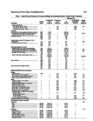 Auto CAD Commands Cheat Sheet - Contents AutoCAD Command Category Page Basic Actions 1 Drawing 2 ...
