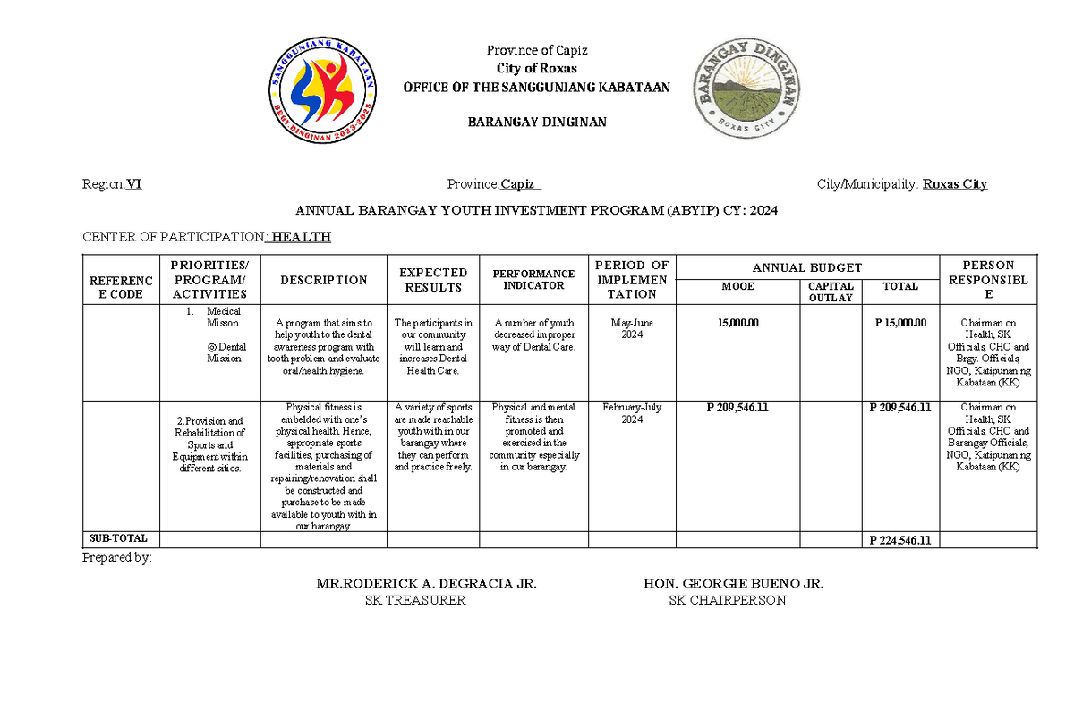 Abyip-2024final-1 - City of Roxas OFFICE OF THE SANGGUNIANG KABATAAN ...