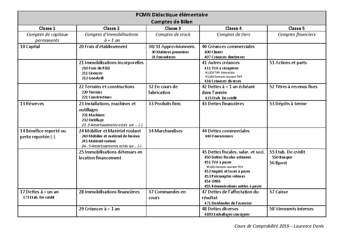 PCMN - PCMN - PCMN Didactique élémentaire Comptes de Bilan Classe 1 ...