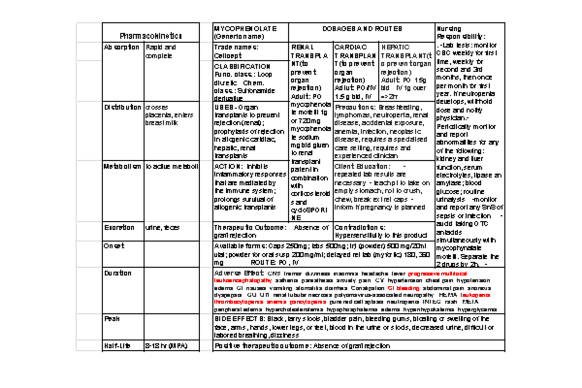 Mycophenolate - drug card - Pharmacokinetics MYCOPHENOLATE (Generic ...