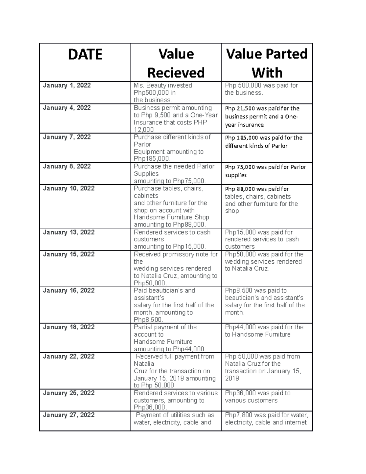 BUS 2 Act. 10 - BUS 2 Act. 10.2 JOURNAL ENTRIES (for bookkeeping and ...