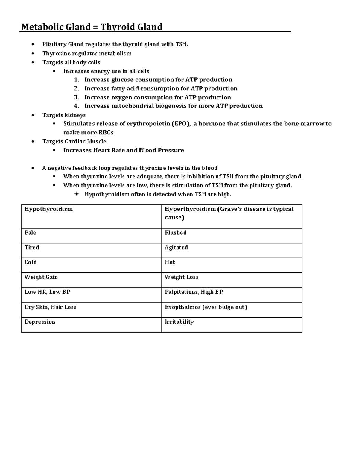 Thyroid Hormone - Patho - Metabolic Gland = Thyroid Gland Pituitary ...
