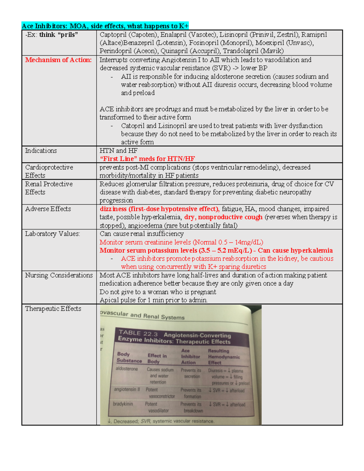 Pharm final guide - Ace Inhibitors: MOA, side effects, what happens to ...