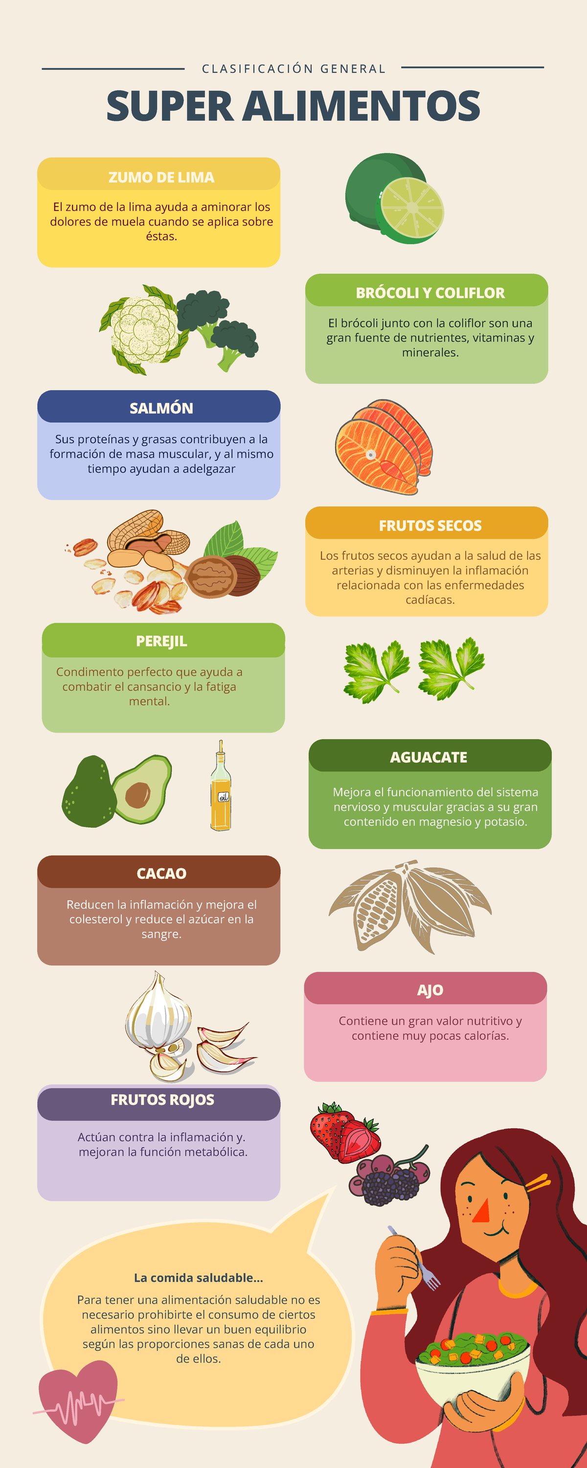 Infografía Comida Saludable Ilustrado Multicolor - C L A S I F I C A C I Ó N G E N E R A L SUPER ...