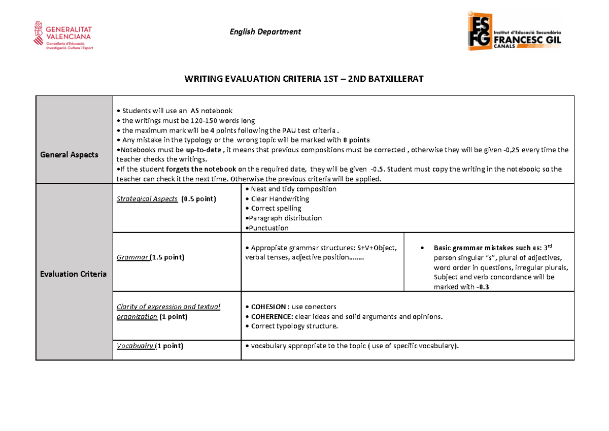 Writing Evaluation Criteria 1ST - English Department WRITING EVALUATION ...