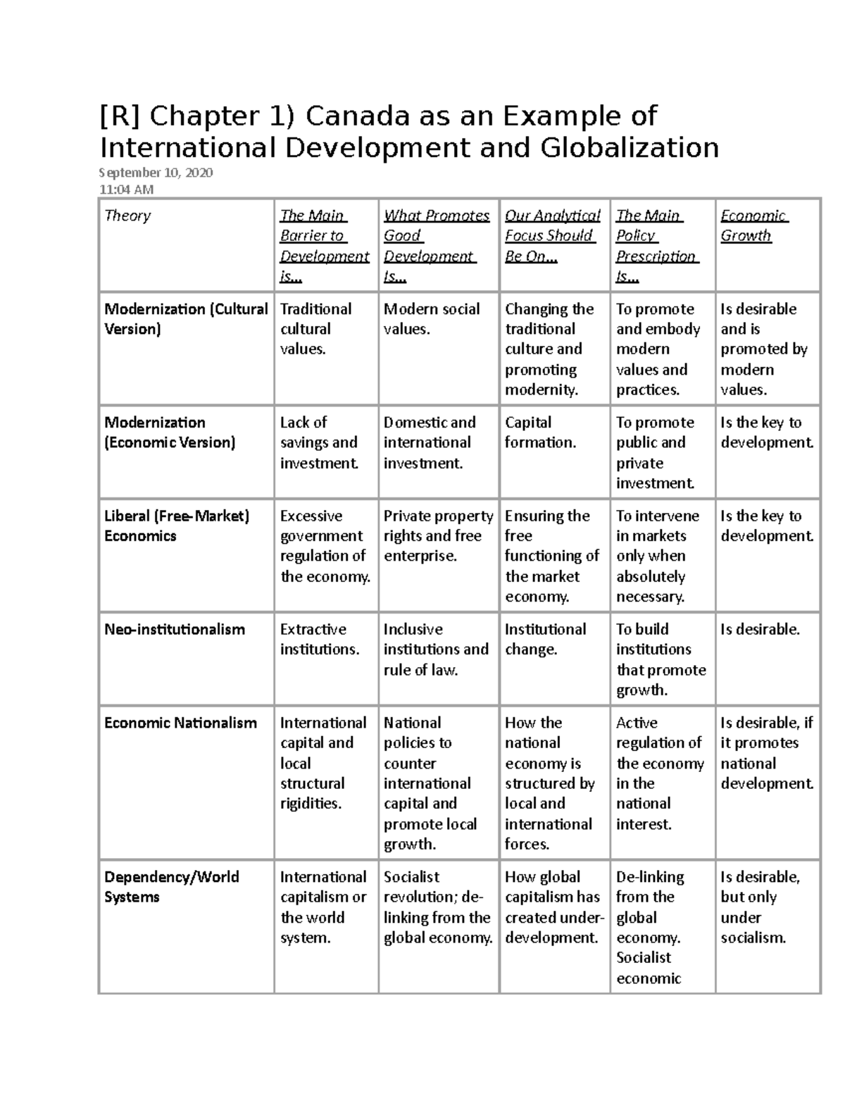 Chapter 1 Canada as an Example of International Development and ...