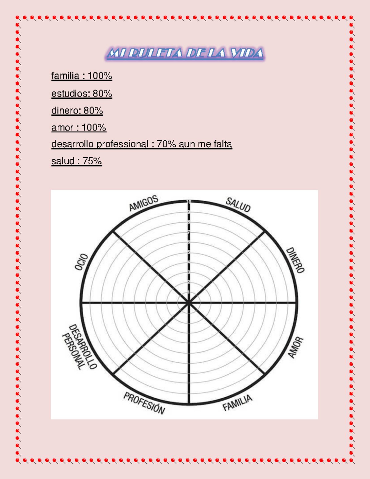 IVU Actividad 4 MI Ruleta DE LA VID1 - familia : 100% estudios: 80% ...