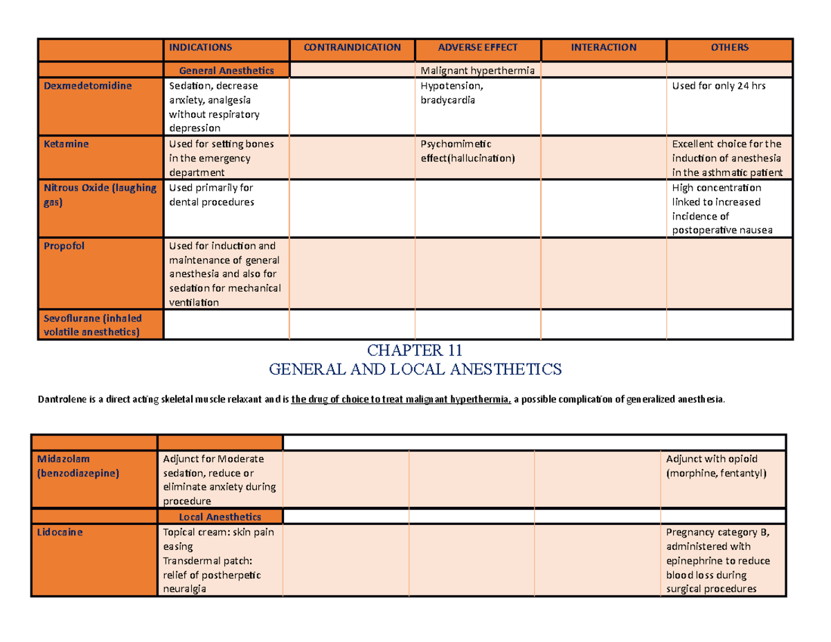 CHAP 11 Drugs - drug sheet - INDICATIONS CONTRAINDICATION ADVERSE ...