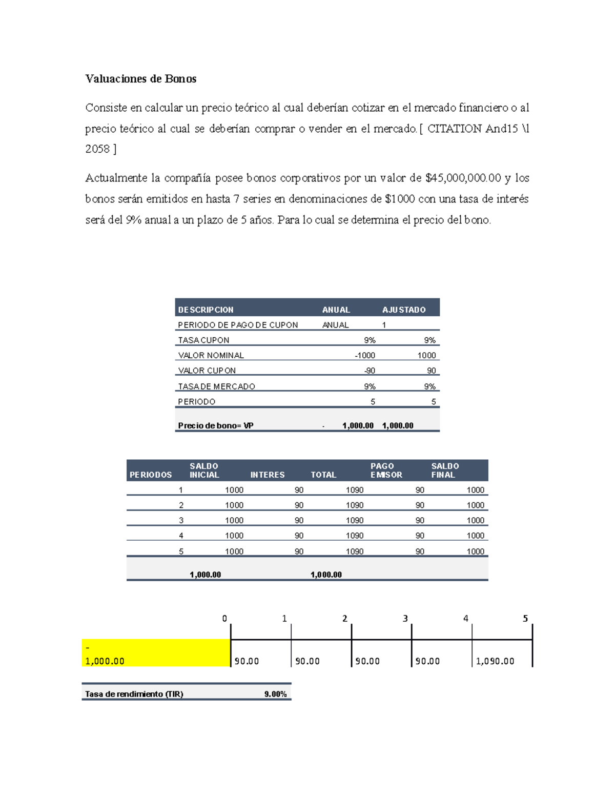 Bono y Valuación de Acciones - Valuaciones de Bonos Consiste en calcular un precio teórico al ...