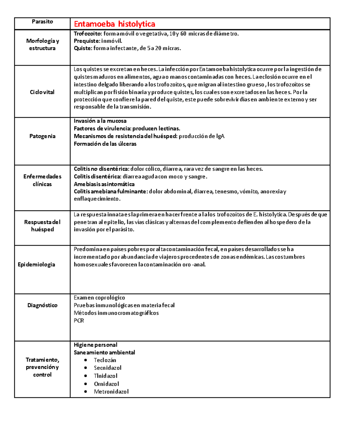 Cuadros de Parásitos - Warning: TT: undefined function: 32 Warning: TT: undefined function: 32 ...