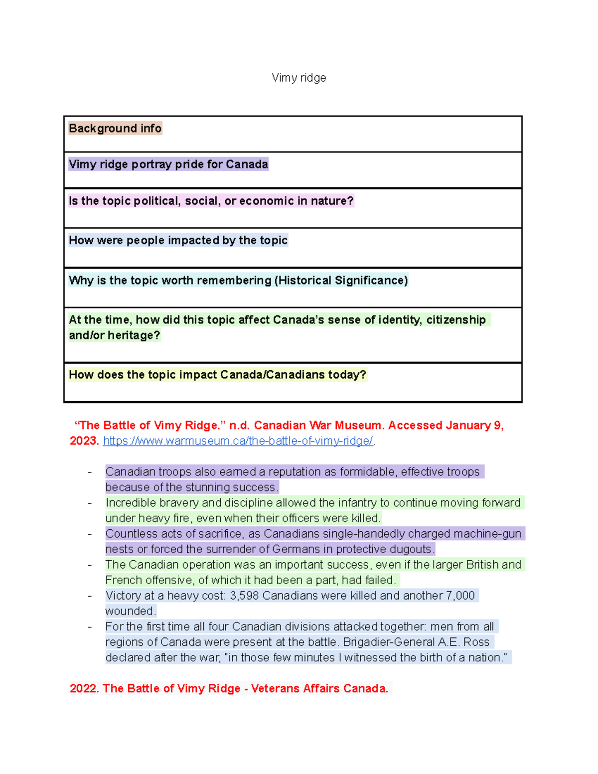 Vimy ridge - history - Vimy ridge Background info Vimy ridge portray ...