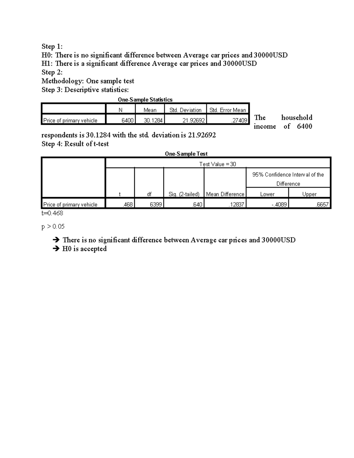 BA Assignment 5 - Step 1: H0: There is no significant difference ...