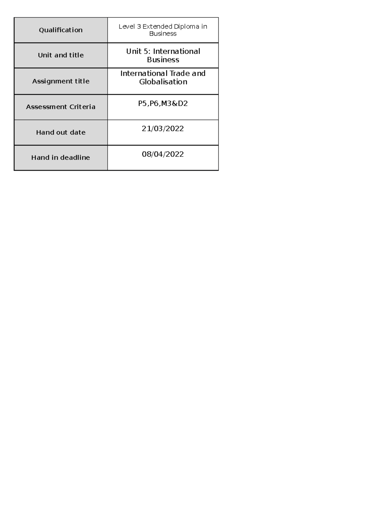 Unit-5 assignment 2 aim C - Qualification Level 3 Extended Diploma ...