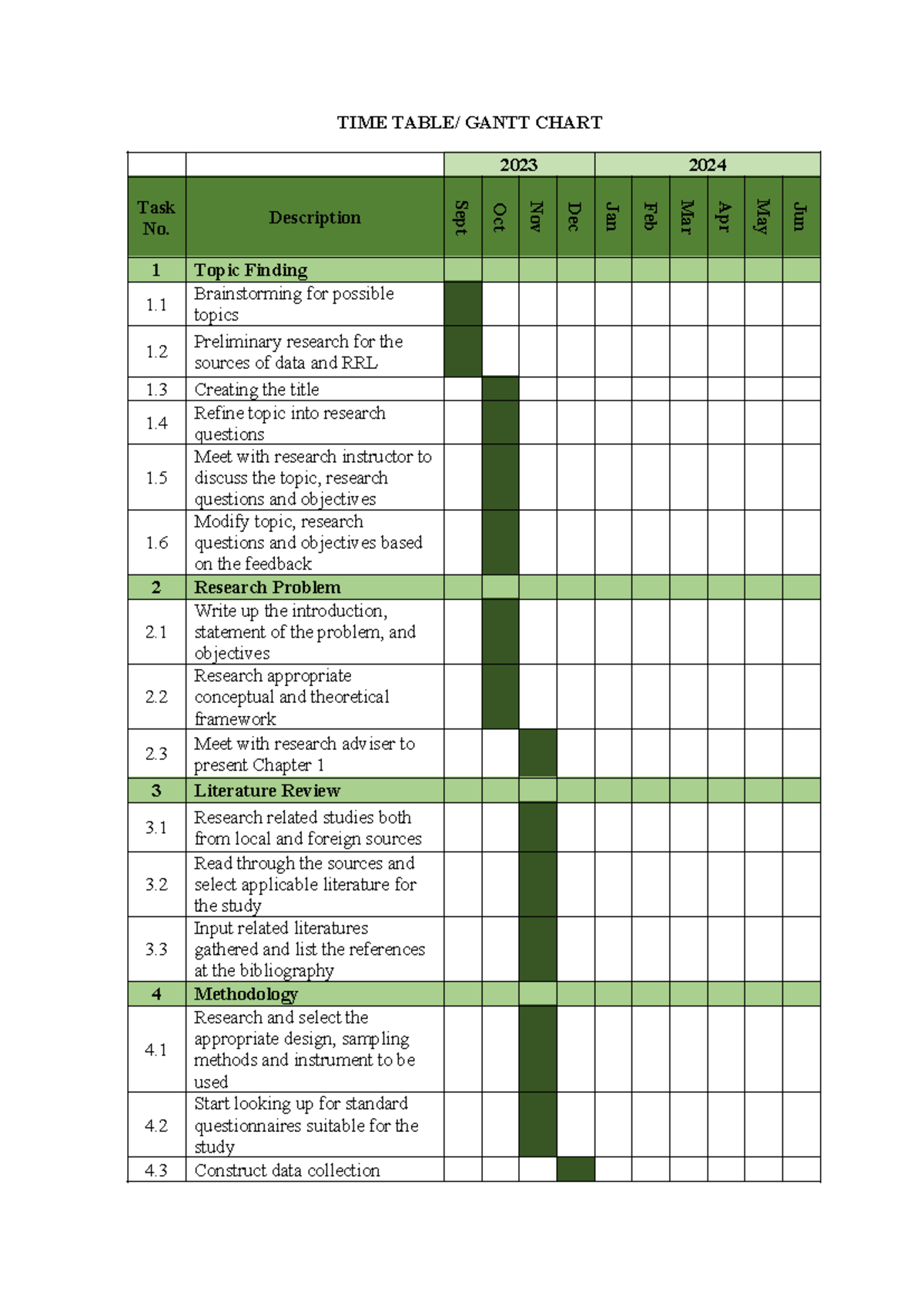 Appendix I Gantt Chart - research - TIME TABLE/ GANTT CHART 2023 2024 ...