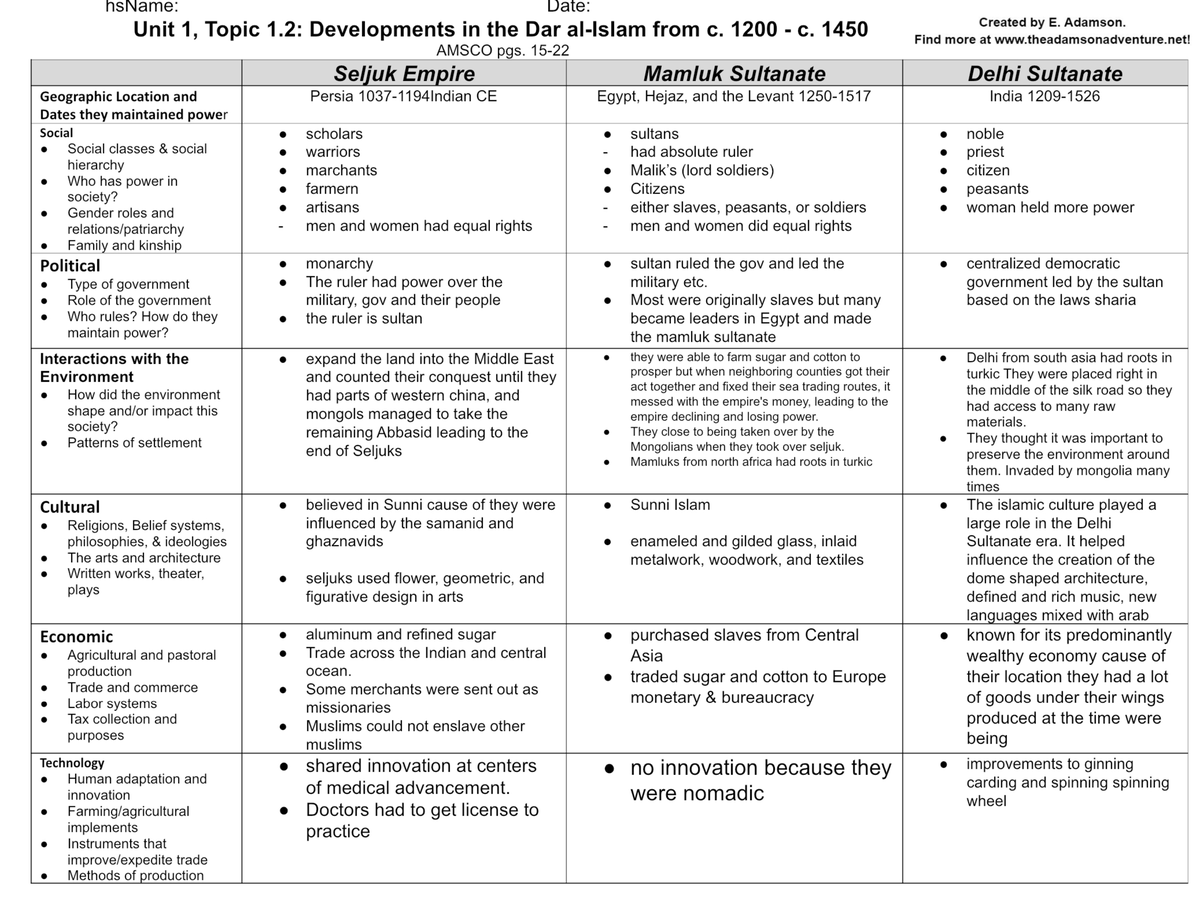 AP World history Dar al-Islam 1.5 - hsName: Date: Unit 1, Topic 1 ...