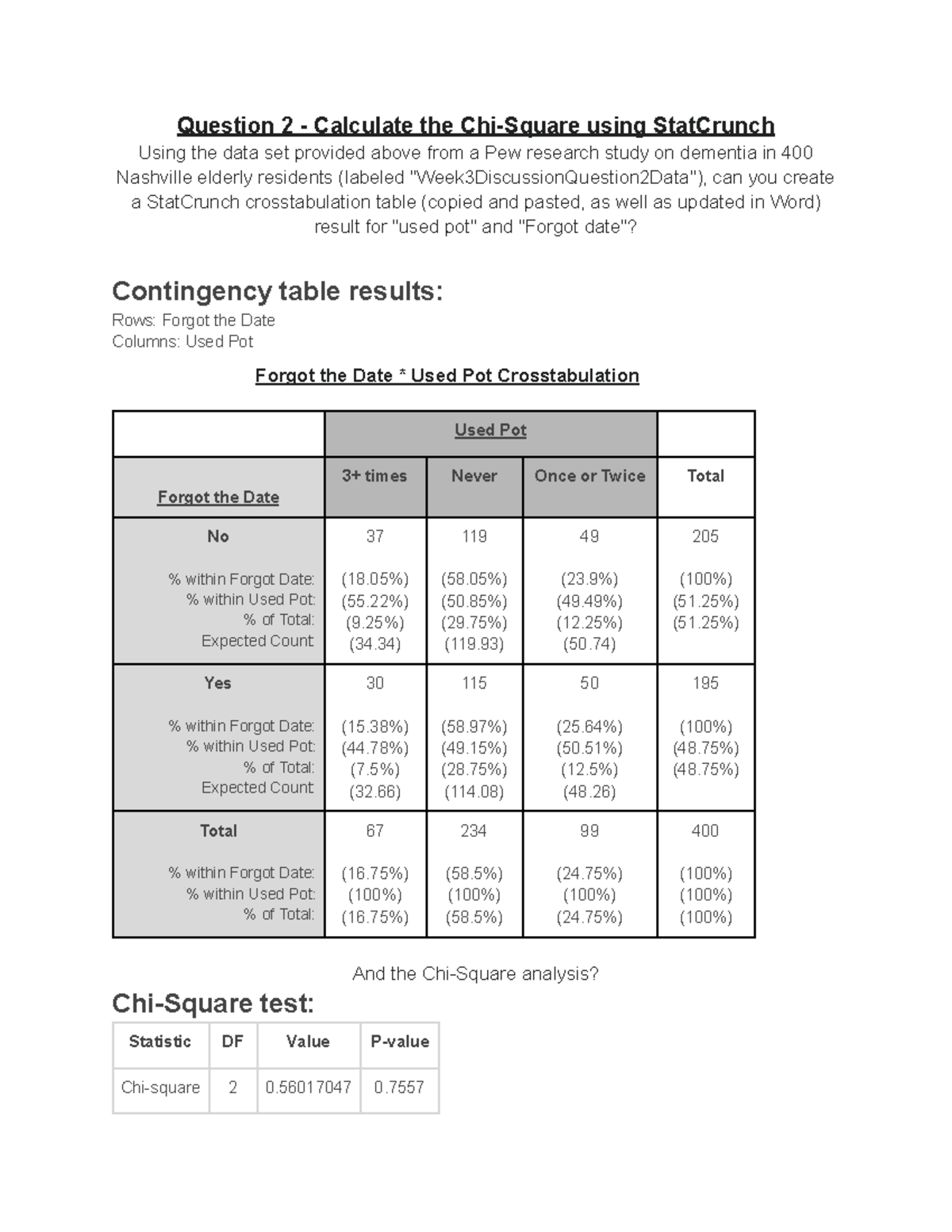 BST 322 Week Three-Discussion 2 - Question 2 - Calculate the Chi-Square ...