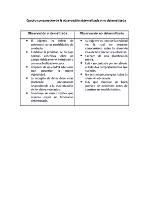 Mapa de Conducta - Mapa - El mapa de conducta trata de un procedimiento ...