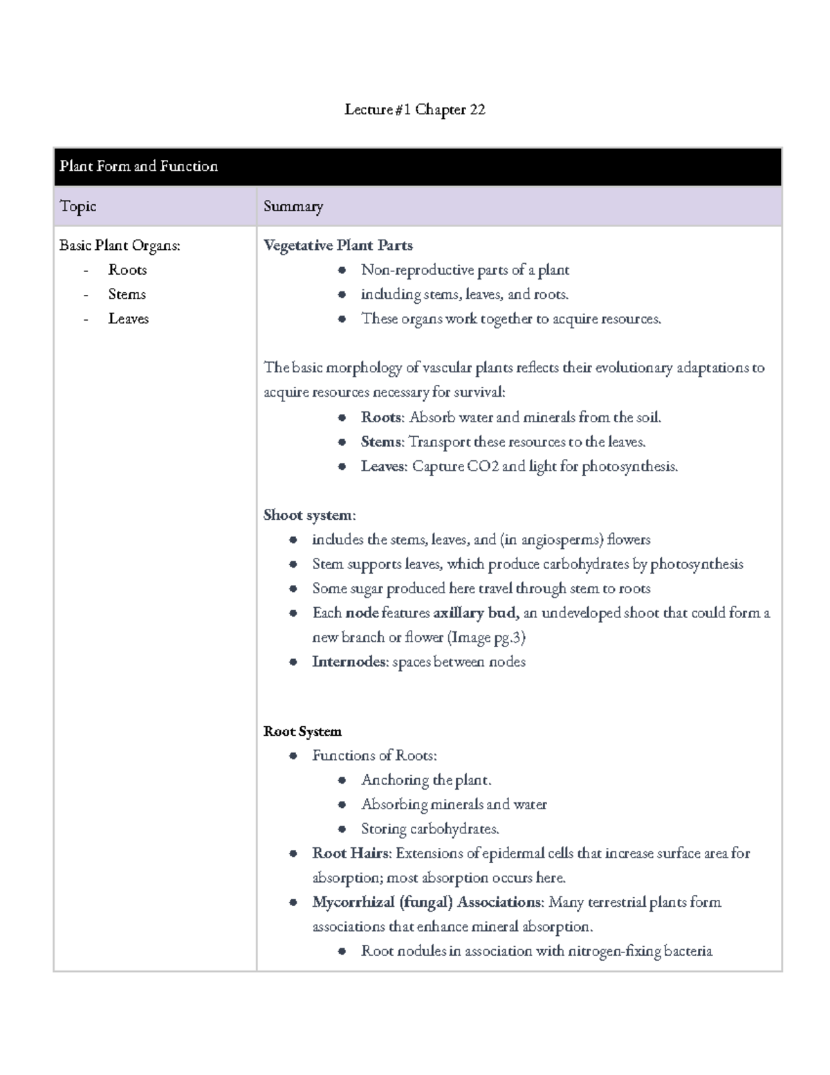 Lecture #1 Chapter 22 - Lecture #1 Chapter 22 Plant Form and Function Topic Summary Basic Plant ...