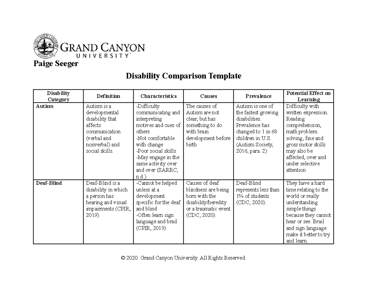 Disability Comparison Template - SPD-200 - GCU - Studocu