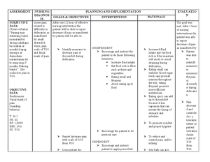 Hospital-Drug-Study - Drug study ncma 219 - Drug Study DRUG:Ferrous ...