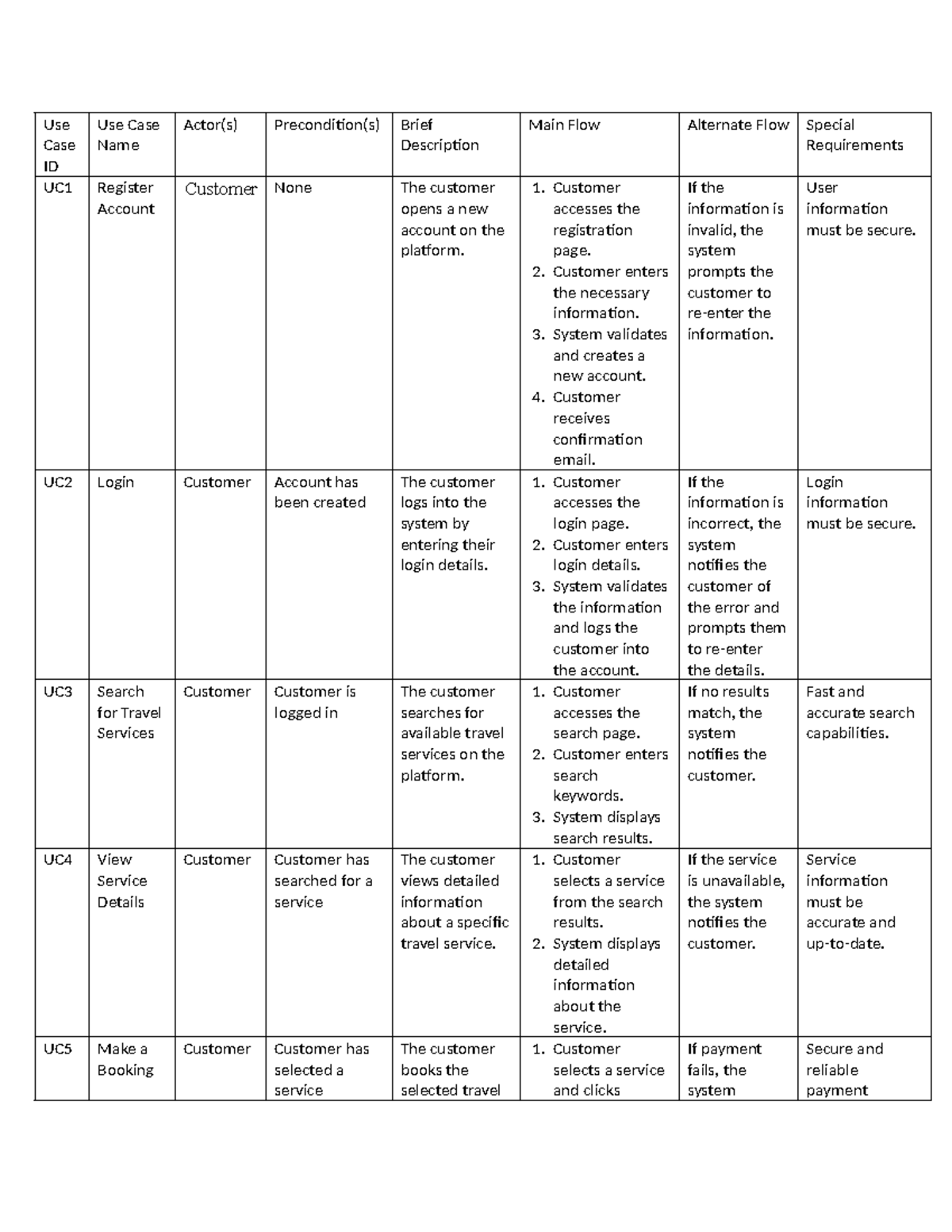 Use Case Desc - Use Case ID Use Case Name Actor(s) Precondition(s ...