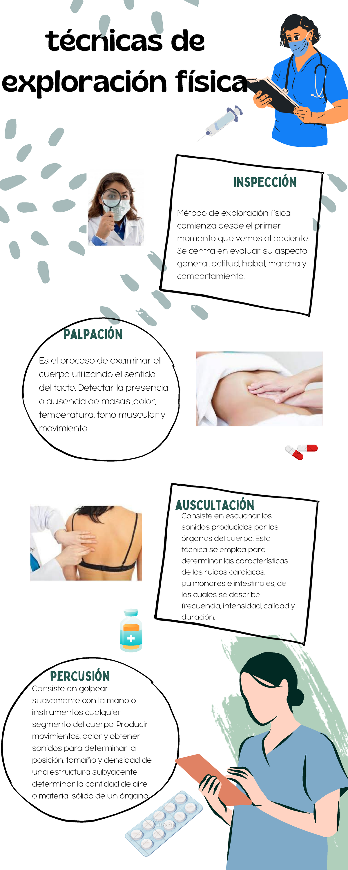 Infografía de técnicas de exploración física (1) - Método de ...