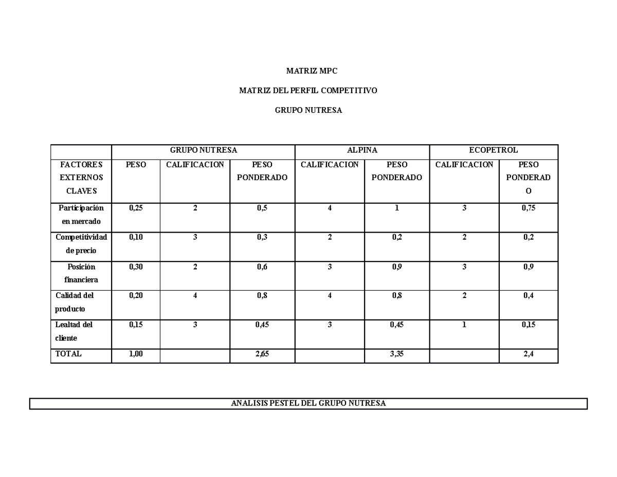 Actividad 2 casos empsariales matrices - MATRIZ MPC MATRIZ DEL PERFIL ...