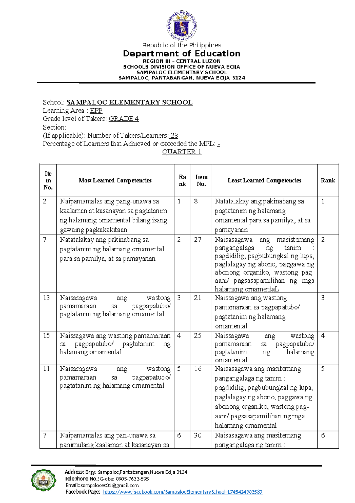 Most &least Grade 4-6 EPP - Department of Education REGION III ...