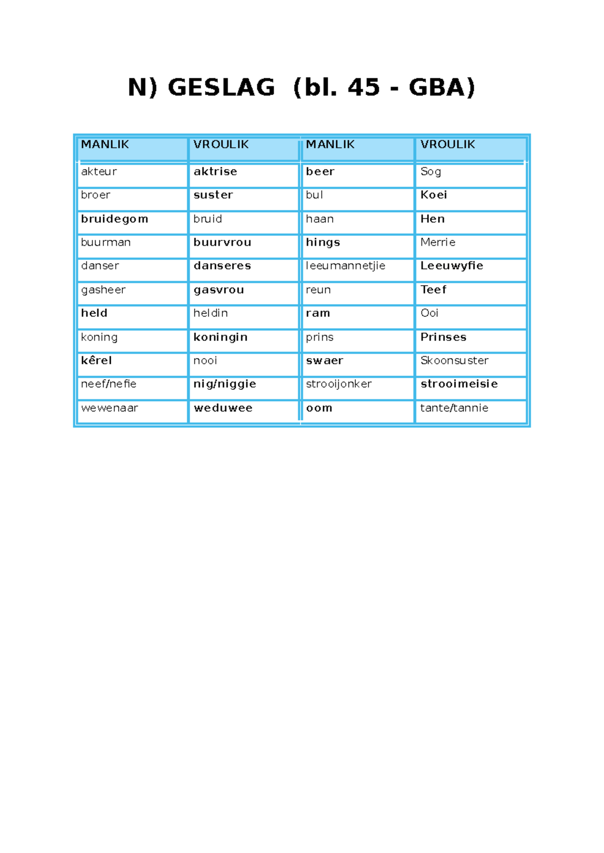 Graad 9-Kwartaal 2 10-14 Junie - N) GESLAG (bl. 45 - GBA) MANLIK ...
