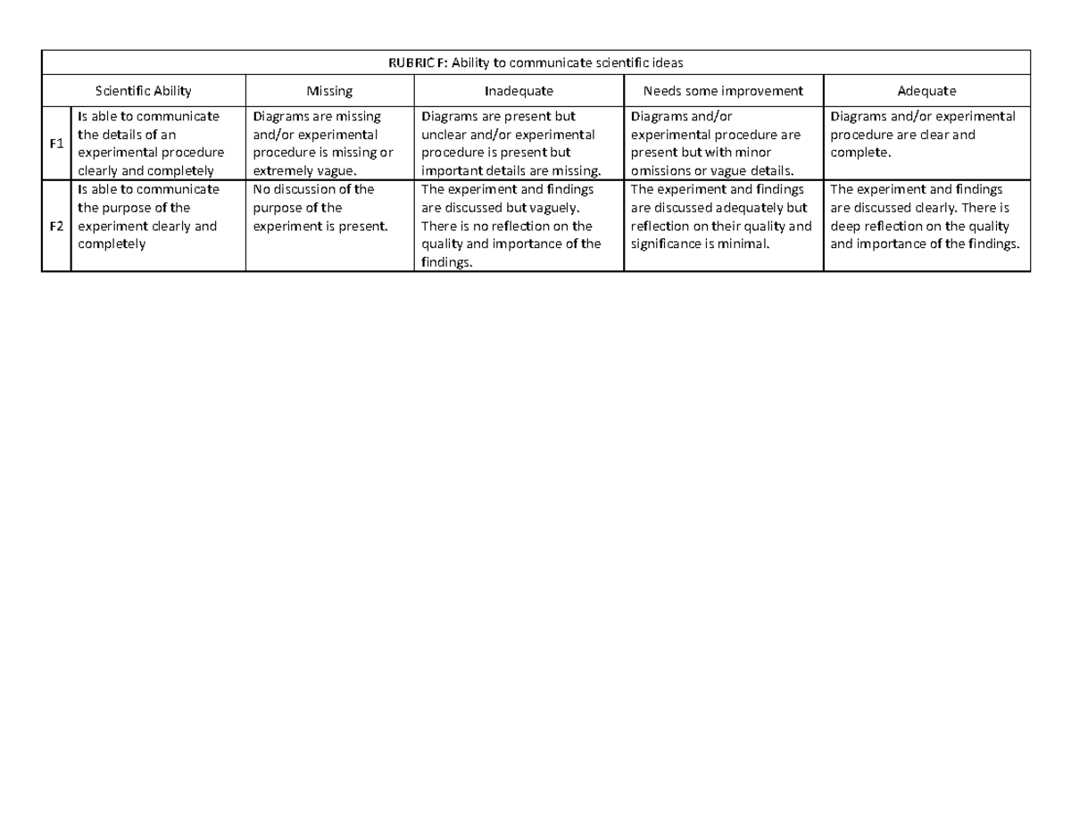 Rubric F - Communication - RUBRIC F: Ability to communicate scientific ...