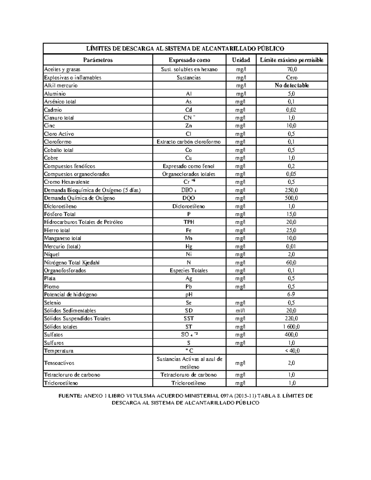 Mitosis y Meiosis esquema - CICIO CELULAR Crecimiento Celular sintesis ...