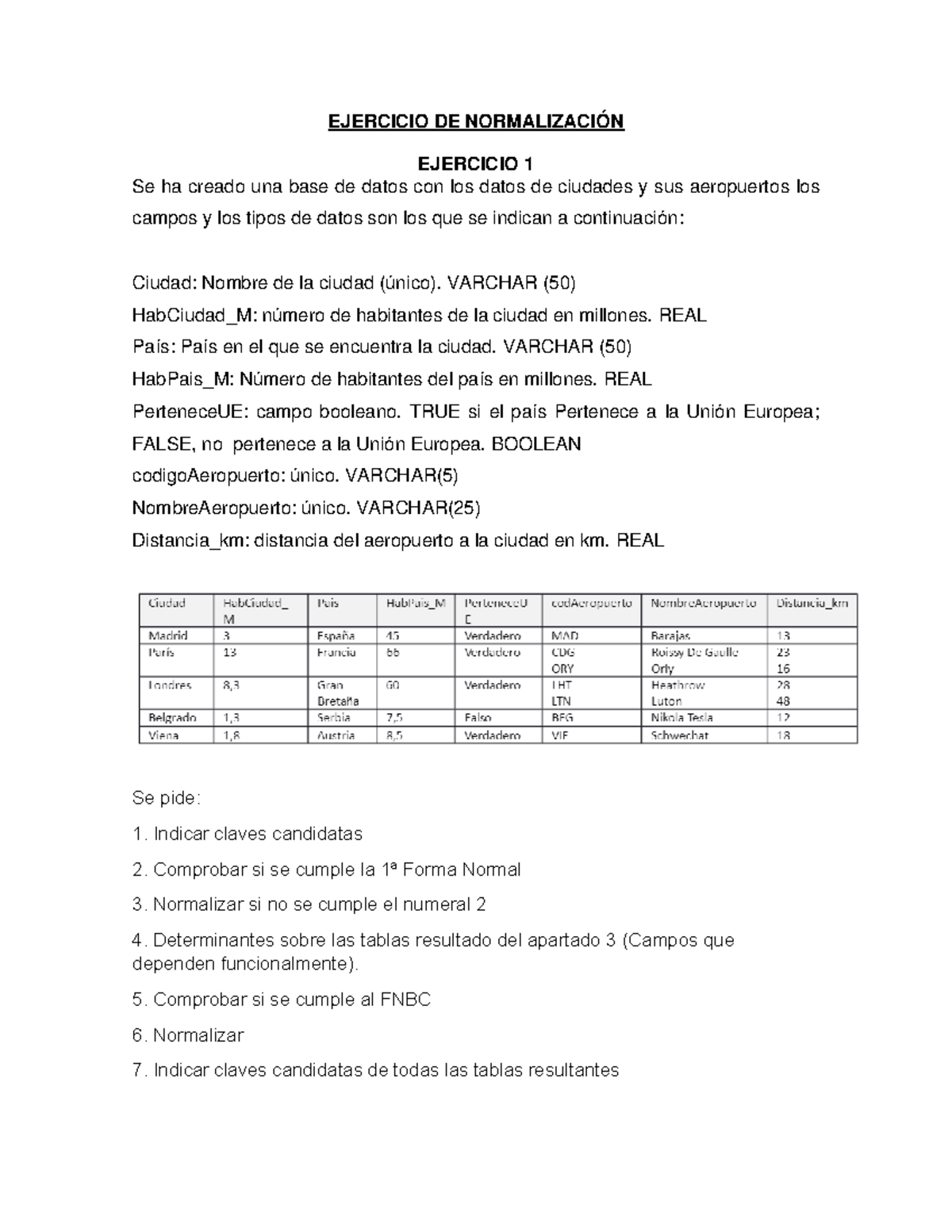 Ejercicio DE Normalización - EJERCICIO DE NORMALIZACIÓN EJERCICIO 1 Se ha creado una base de ...