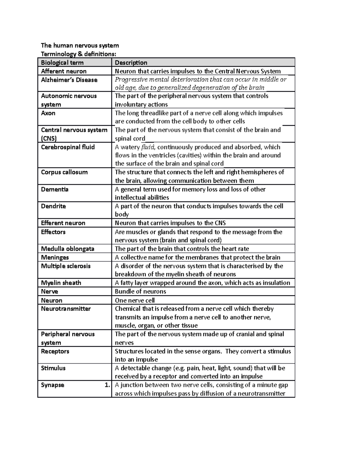 Term list - The human nervous system - The human nervous system ...