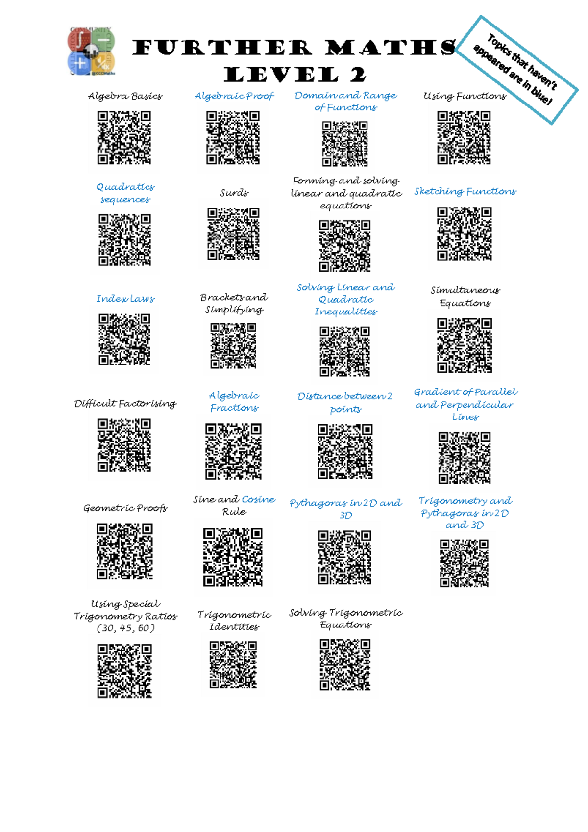 FM Paper Revision List with QR codes - Further Maths Level 2 Algebra ...