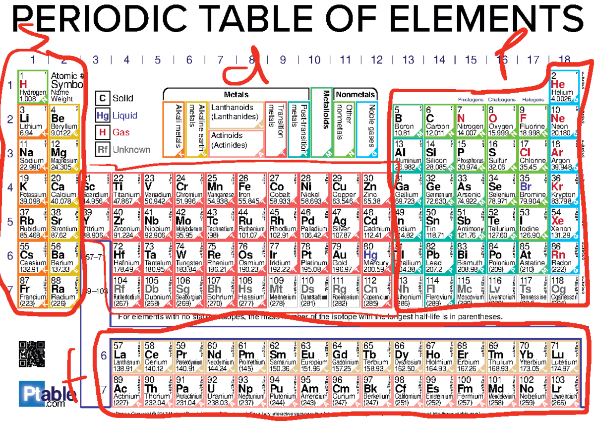 Periodic-table copy - Ptable .com Design Copyright © 2017 Michael Dayah ...