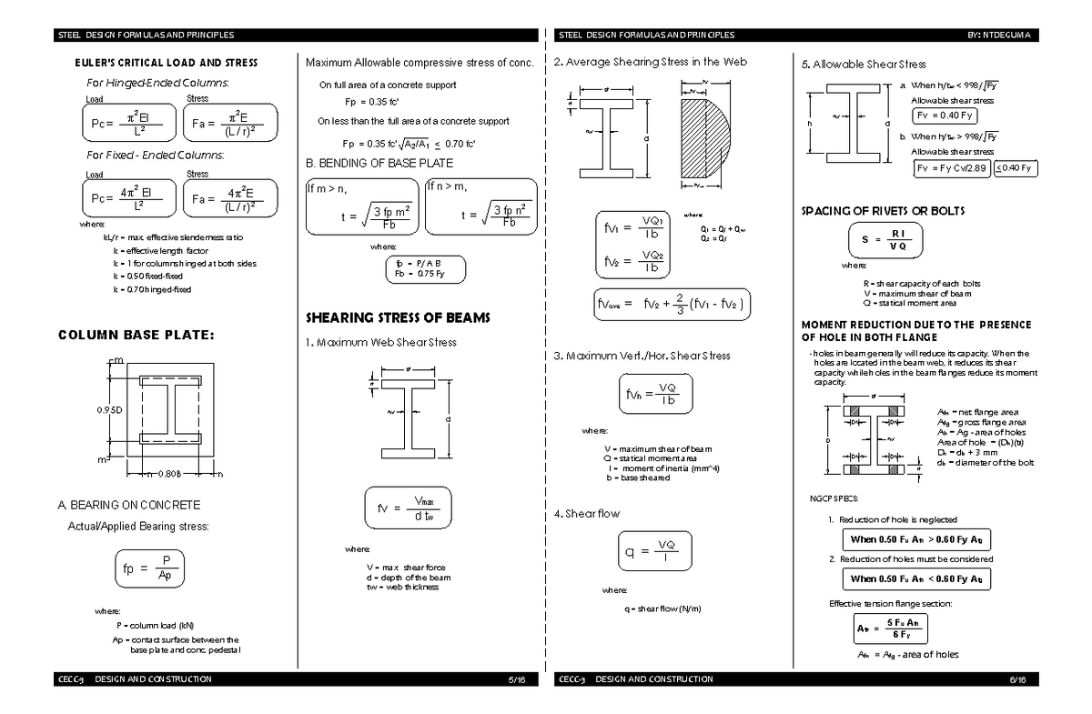 Steel Notes - hsgvf - For Hinged-Ended Columns: Pc = EI L 2 p 2 EULER'S ...