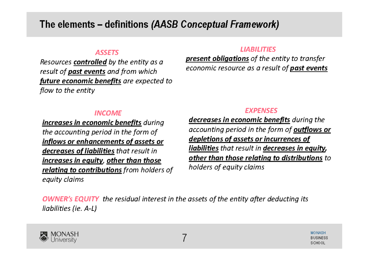 Financial elements - definitions nd recognition criteria - MONASH ...