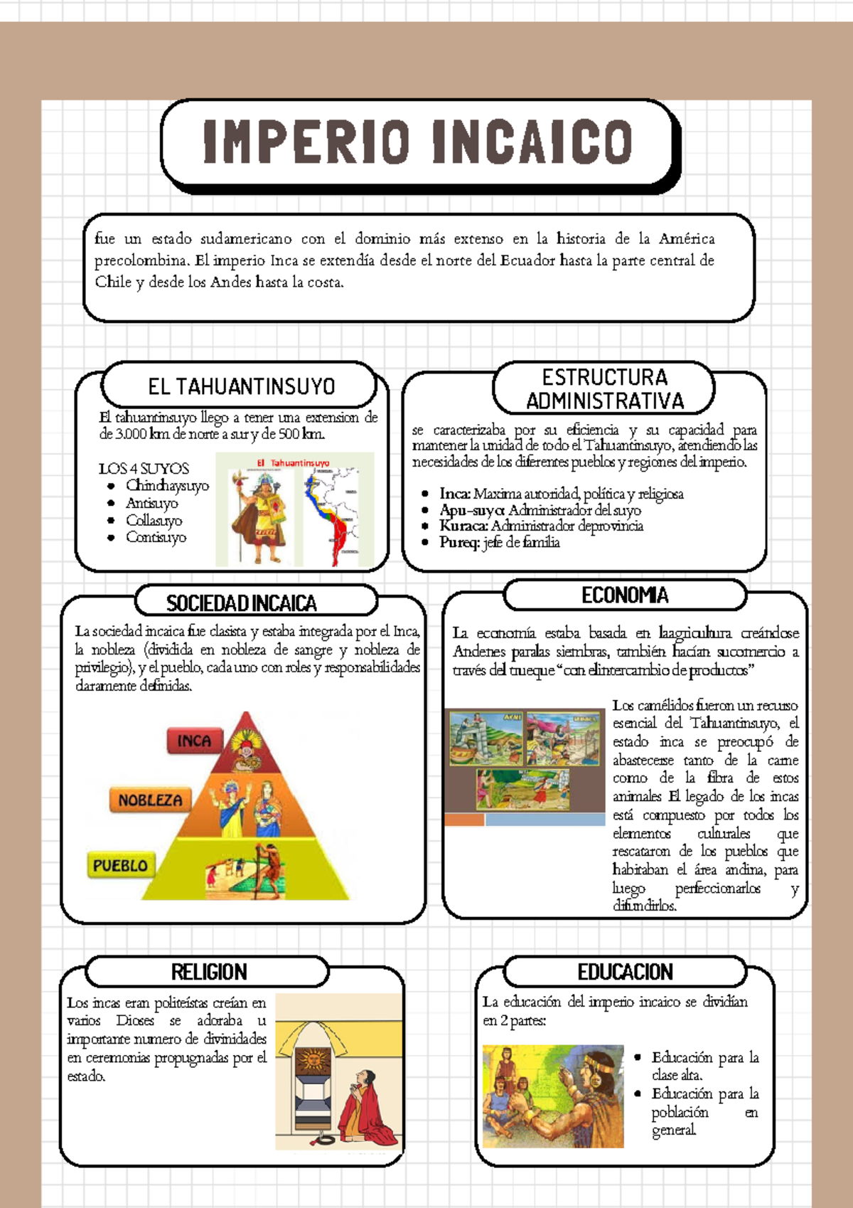Imperio Incaico - infigrafias - Los camélidos fueron un recurso esencial del Tahuantinsuyo, el ...
