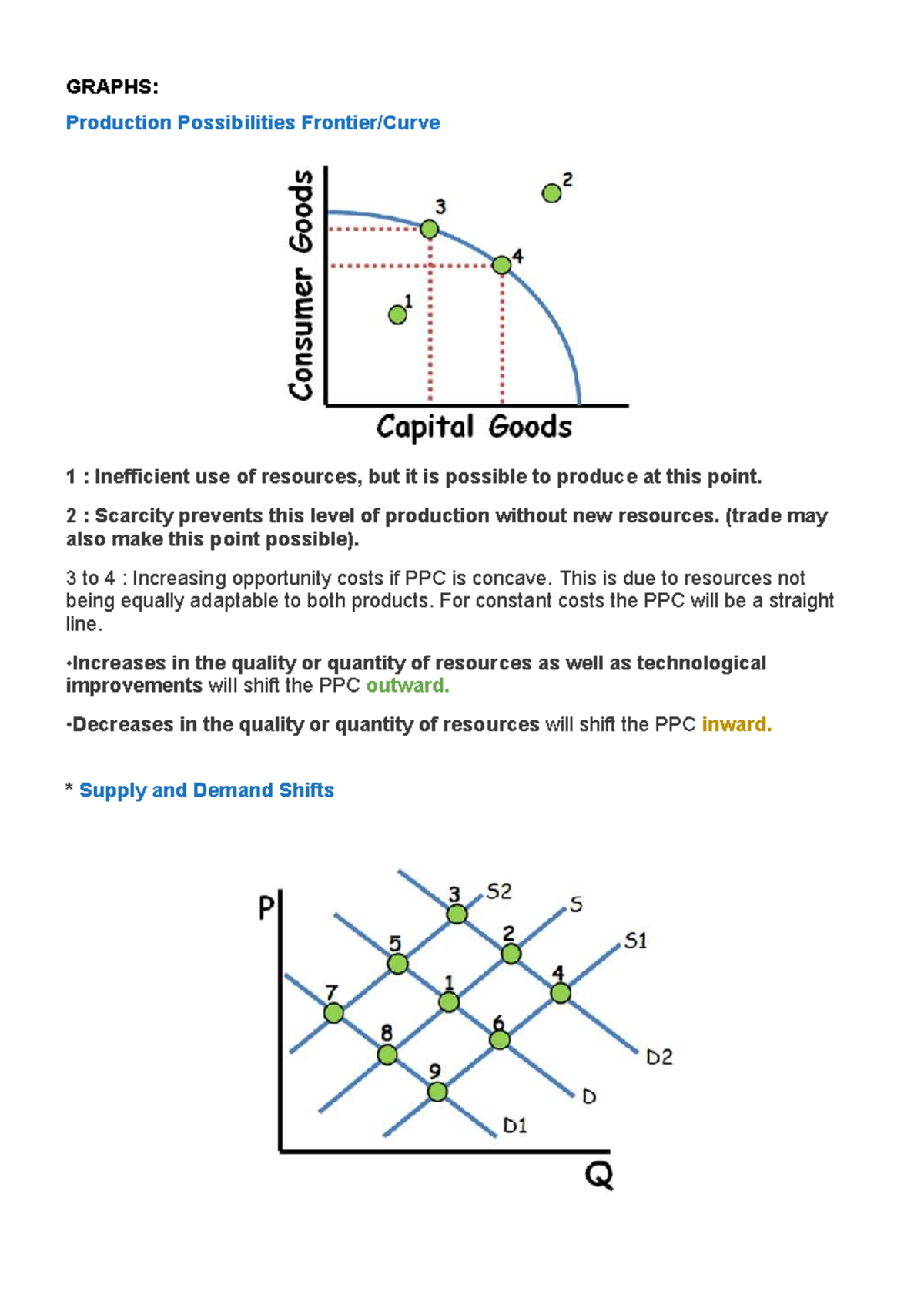 TỔNG HỢP BIỂU ĐỒ - GRAPHS: Production Possibilities Frontier/Curve 1 ...