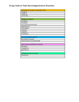 Nurse Brain Sheet - BRAIN SHEET WITH SHIFT HOURS Pt/DOB: PMHx: MDs ...