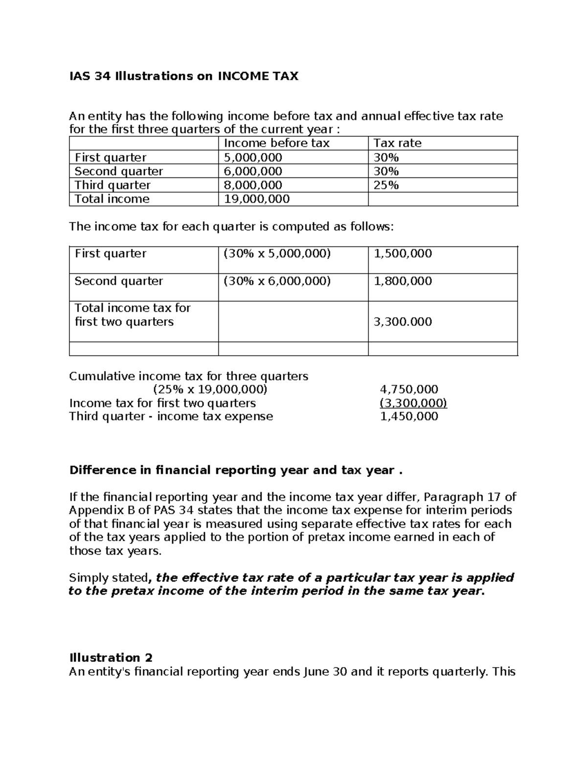 Illustrations 2 IAS 34 - IAS 34 Illustrations on INCOME TAX An entity ...