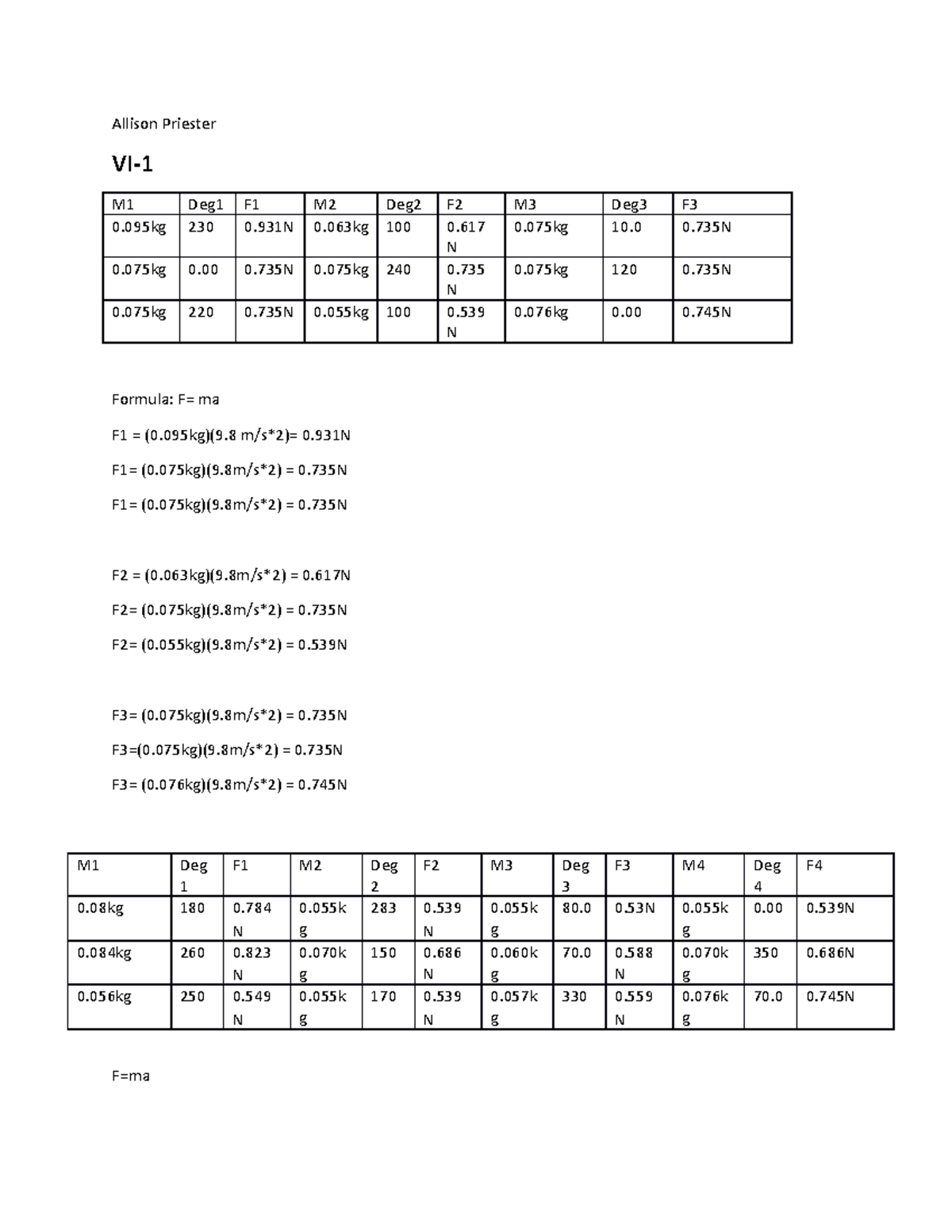 M3 - m3 lab - Allison Priester VI- M1 Deg1 F1 M2 Deg2 F2 M3 Deg3 F 0 ...