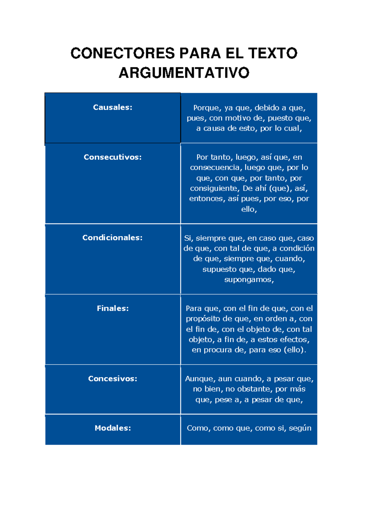 Conectores Lógicos - Texto Argumentativo - CONECTORES PARA EL TEXTO ...