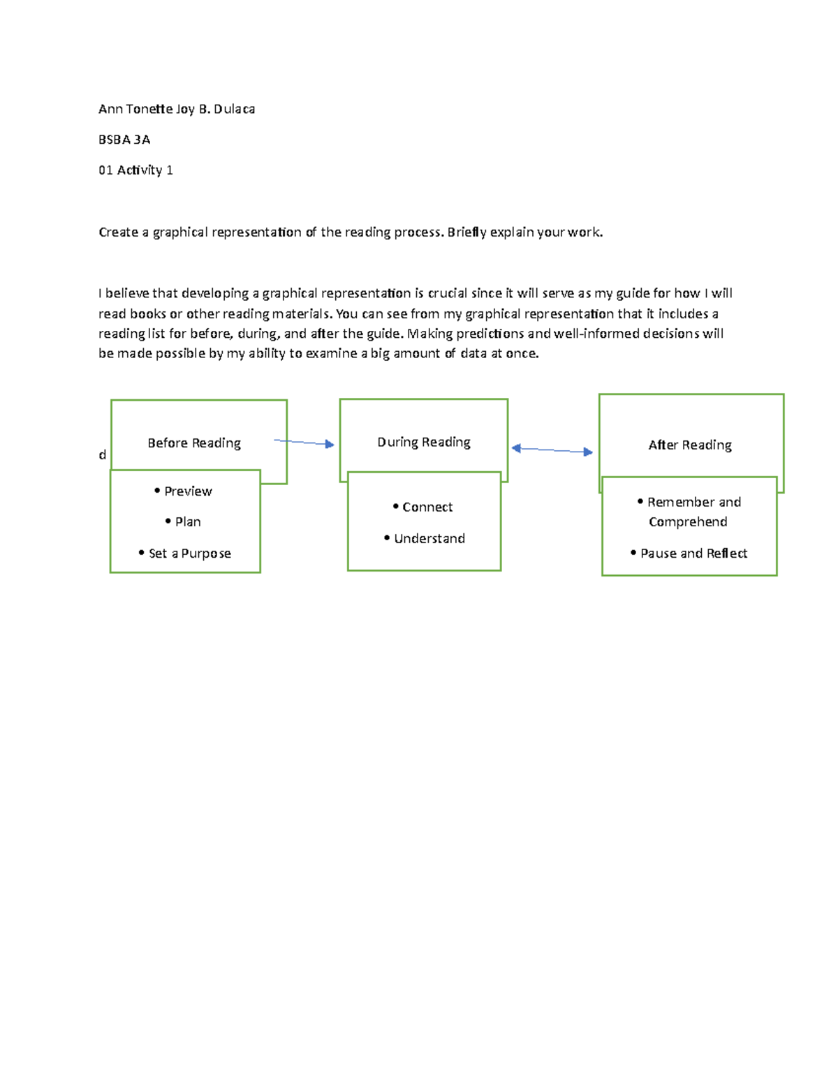 01 Activity 1 - Goodluck! - Ann Tonette Joy B. Dulaca BSBA 3A 01 ...